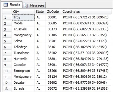 Creating An SSRS Map Report With Data Pinpoints
