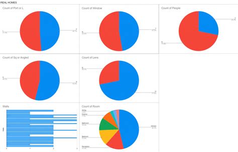 Shot Selection A Super Nerd Analysis London Architectural And