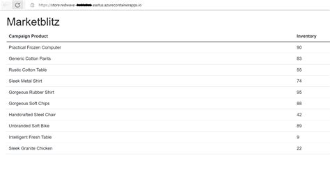 Github Shankar R10nspt Aca Hol A Set Of Hands On Labs For Learning
