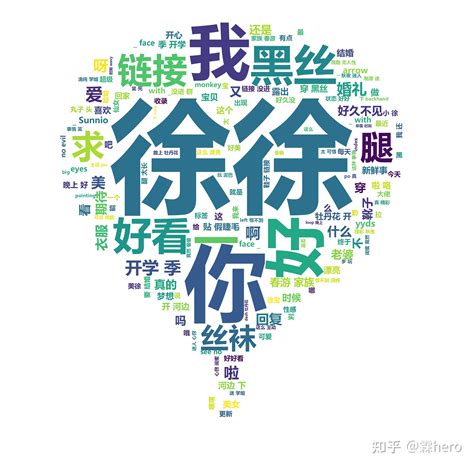 Python爬虫获取微博评论并作词云 知乎