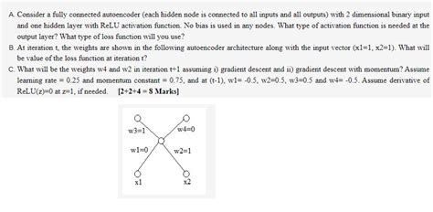 Solved A Consider A Fully Connected Autoencoder Each