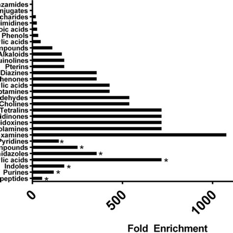 Metabolite Pathway Analysis Utilizing Metaboanalyst 5 1 Of 92 Download Scientific Diagram