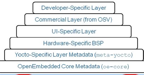 cross compiling system for linux