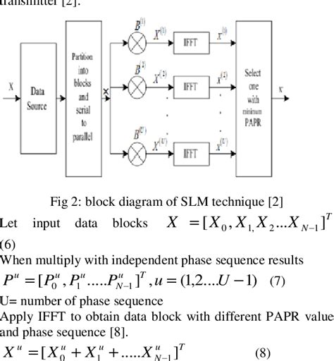 figure 2 from review paper on papr reduction techniques in ofdm system