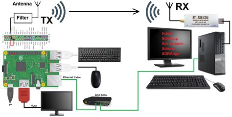 Raspberry Pi For Ham Radio Artofit