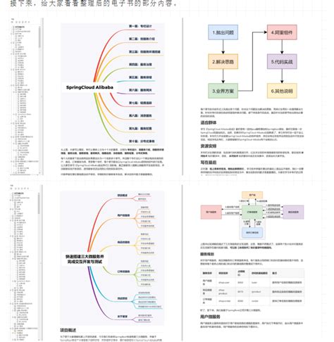 《springcloud Alibaba实战》十大篇章，共26个章节，332页，修订版发布！！ 阿里云开发者社区