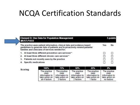 Ppt Population Management Powerpoint Presentation Free Download Id 1567017