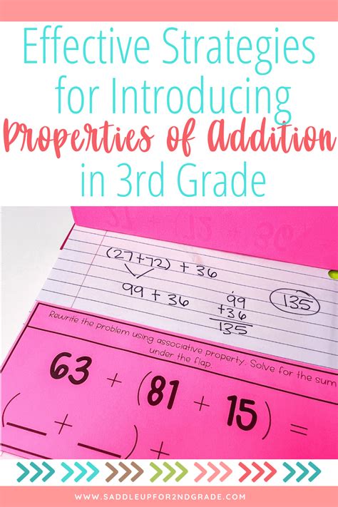 Effective Strategies For Introducing Properties Of Addition In 3rd