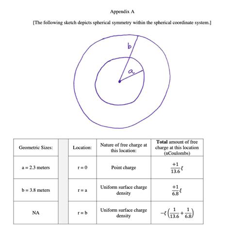 Solved 1 25 Points Use The Integral Form Of Gausss Law
