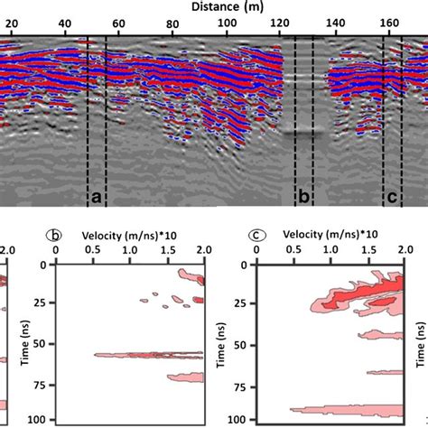 Velocity Diagrams Of The Gpr Profile A C The Mixed Velocity Layers Download Scientific