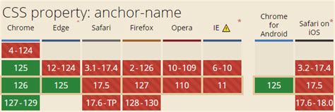 告别js浮层,全新的css Anchor Positioning锚点定位api 张鑫旭 鑫空间 鑫生活 告别js浮层,全新的css Anchor Positioning锚点定位api 张鑫旭 鑫空间 鑫生活