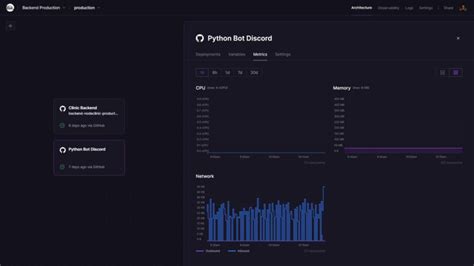 Python Discord Blog