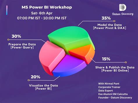 Rahul Mehra On Linkedin Powerbi Dataanalytics Dataanalysis