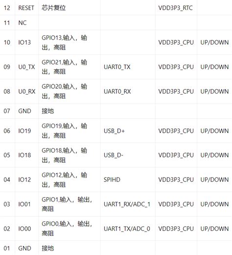 【合宙esp32c3 Arduino开发】第一篇：初探合宙esp32c3合宙esp32c3开发板 Csdn博客