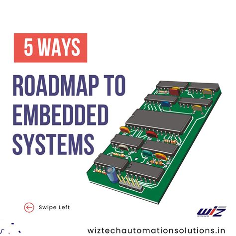 Techeducation Wiztechcourses Embeddedsystems Roadmap
