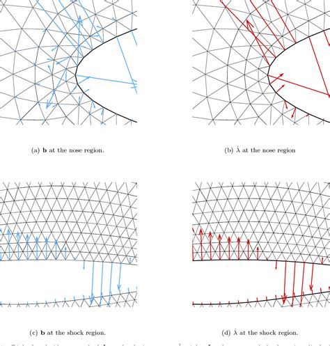 Figure 1 From Investigation On Adjoint Based Gradient Computations For