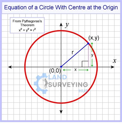 How To Calculate Round Coordinate With Pol Formula
