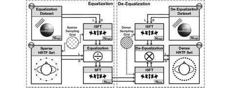 block diagram of the supdeq method left panel a sparse hrtf set is