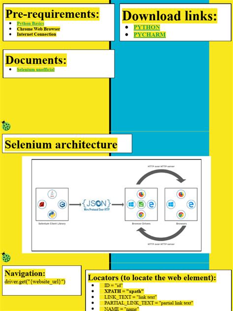 Python Selenium With Pytest Pdf X Path Computer Programming