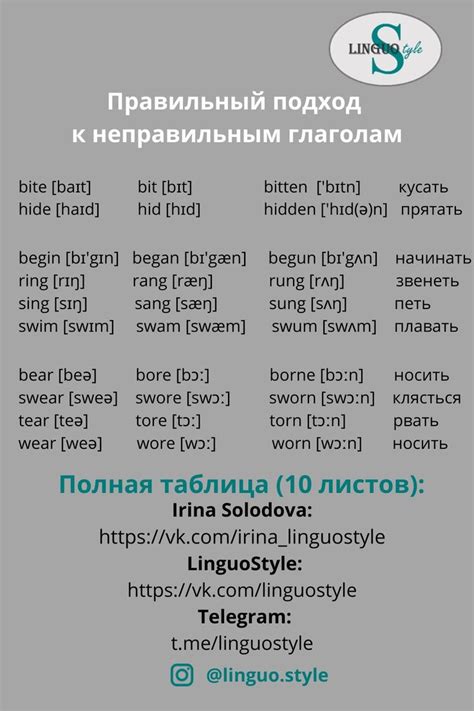 Неправильные глаголы Irregular Verbs Неправильные глаголы Английский Язык