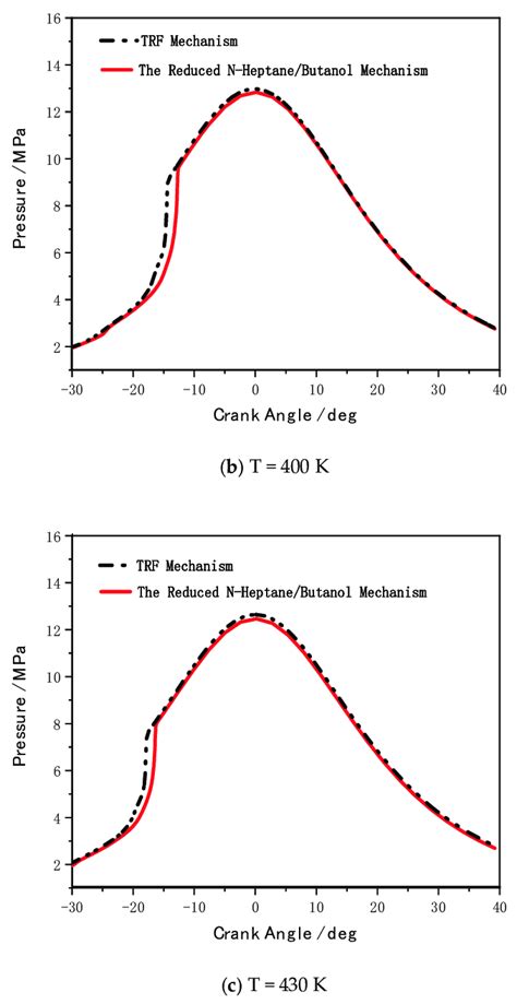hcci combustion in cylinder pressure predicted by the reduced chemical