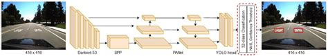 Four Improved Deep Learning Models One Pass Of The Fully Connected