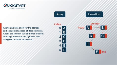 Data Structures Algorithms Python Quickstart