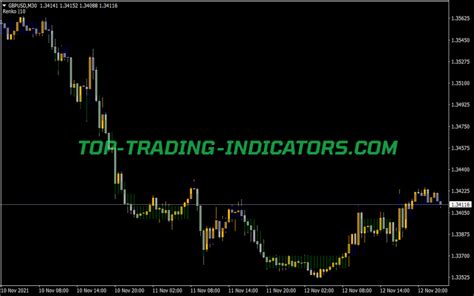 Renko Indicator Mql4 • Top Mt4 Indicators Mq4 Or Ex4 • Top