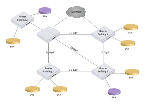 Simple Man Network Diagram