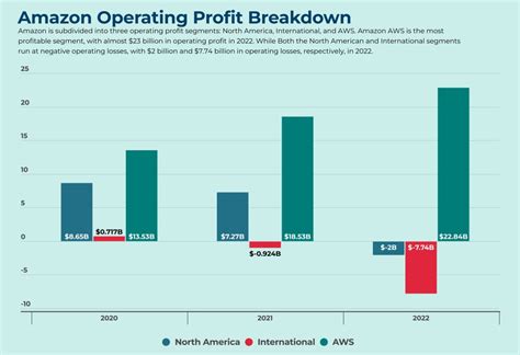 Yousef Emadi On Linkedin Aws Cloudengineering Clouddeveloper