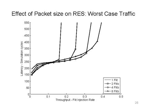 indirect adaptive routing on large scale interconnection networks