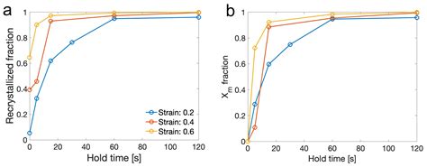 Metals Free Full Text Meta Dynamic Recrystallization In The Ni