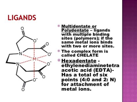 Complexation And Protein Binding