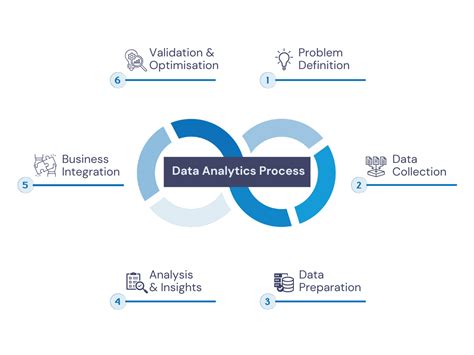 Big Data Analytics Services And Solutions Bgts