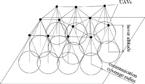 Figure 1 From A Molecular Force Field Based Optimal Deployment
