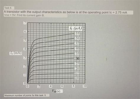 Solved A Transistor With The Output Characteristics As Below Chegg