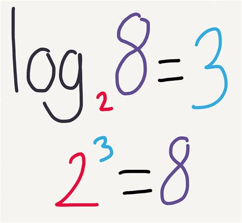Eleventh Grade Lesson Simplifying Logarithms Betterlesson
