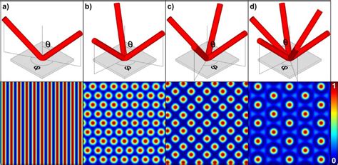 figure 1 from structuring and functionalization of non metallic