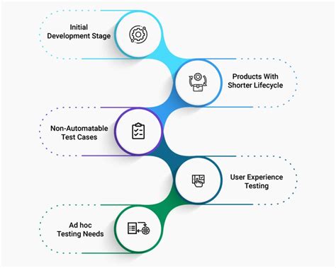 Manual Testing For The Devops Age