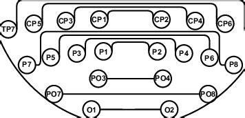 A The Recording Protocol Used For EEG Data Collection From Top Download Scientific Diagram