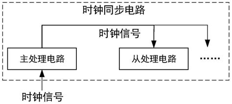 Clock Synchronization Circuit And Mainboard Eureka Patsnap