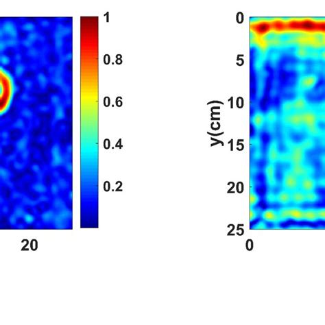 Hsr Images Obtained From Different Clutter Before And After Using The Download Scientific