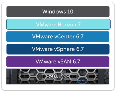 Vdi Data Protection Part 2 A Deep Dive Into Vmware Horizon 7 Multi