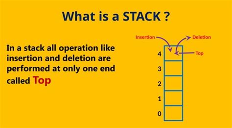 Stack Data Structureppsxerwerrterewewew Ppsx
