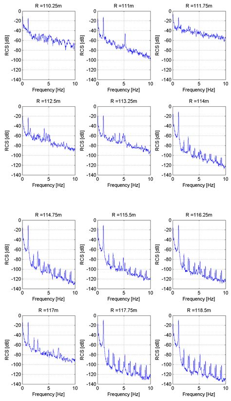 Dynamic Modal Identification Of Telecommunication Towers Using Ground Based Radar Interferometry