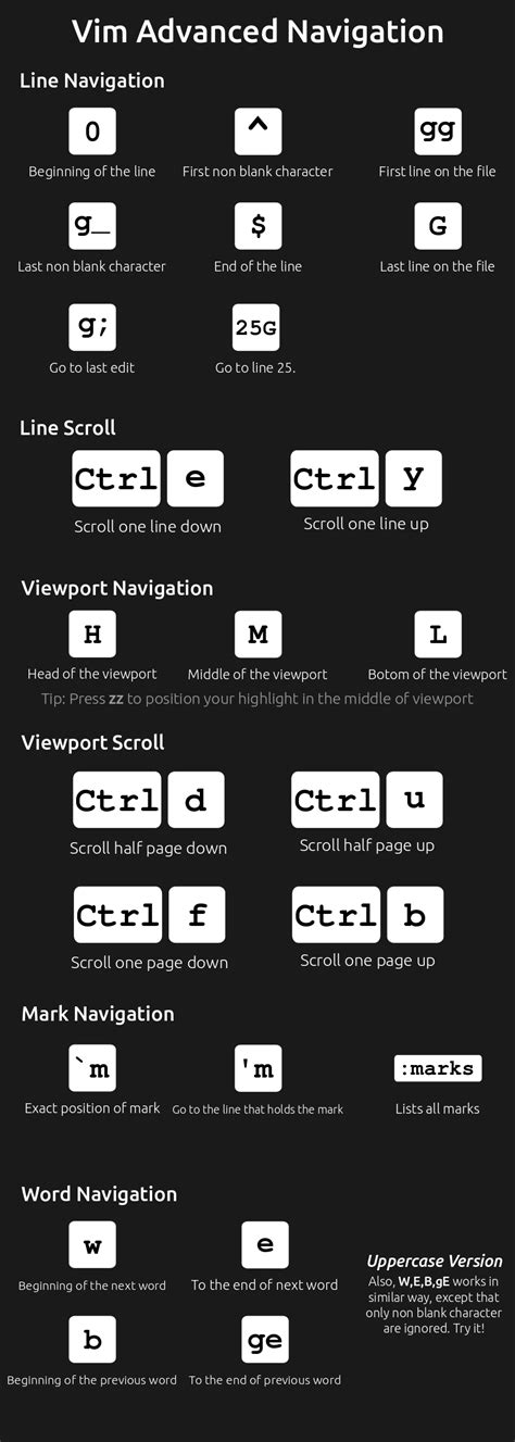 Advanced Navigation In Vim Vim