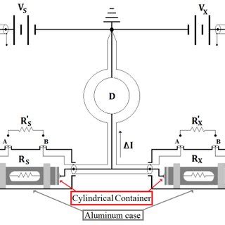 Active Arm Bridge Circuit Download Scientific Diagram