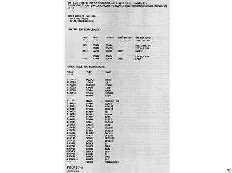 The Microcontroller Chapter ASSEMBLY LANGUAGE PROGRAMMING