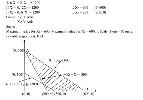 LINEAR PROGRAMMING SOLUTION GRAPHICAL METHOD MBA Assignments MBA BBA Tuition MBA Projects
