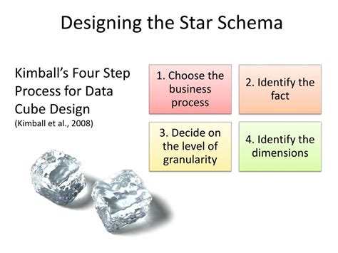 Ppt Mis2502 Data Analytics Dimensional Data Modeling Powerpoint